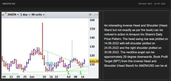 Unleash Your Trading Potential In 2024 With N P Financials