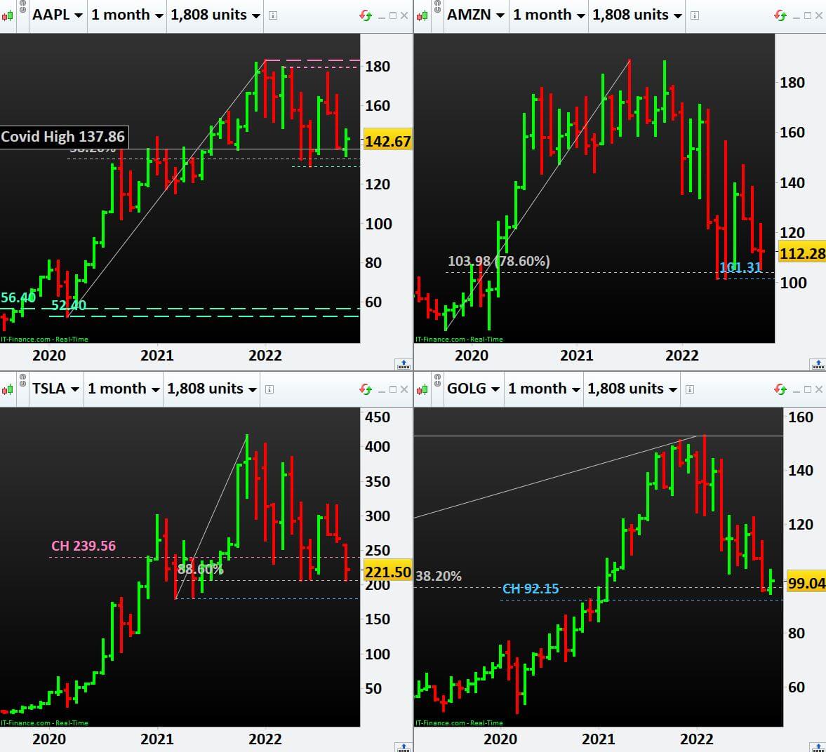 Investing In Australian Stock Market: A Comprehensive Guide